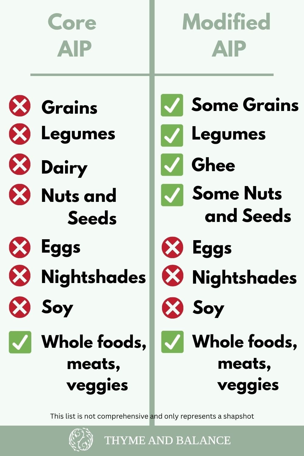 Modified AIP Diet Explained: A Gentler Approach to Autoimmune Healing ...